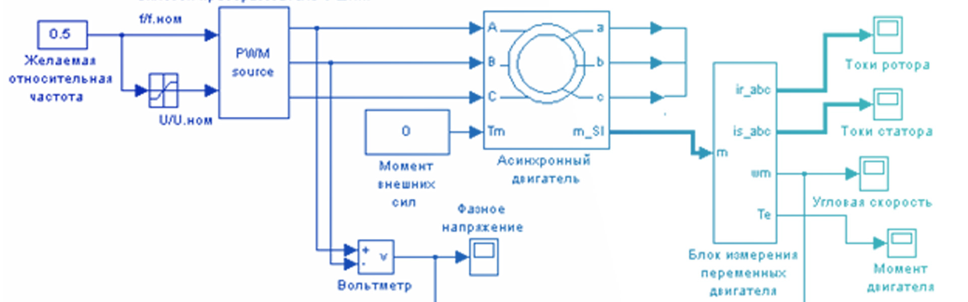 Компьютерное моделирование электротехнических комплексов и систем > Образовательный контент ...